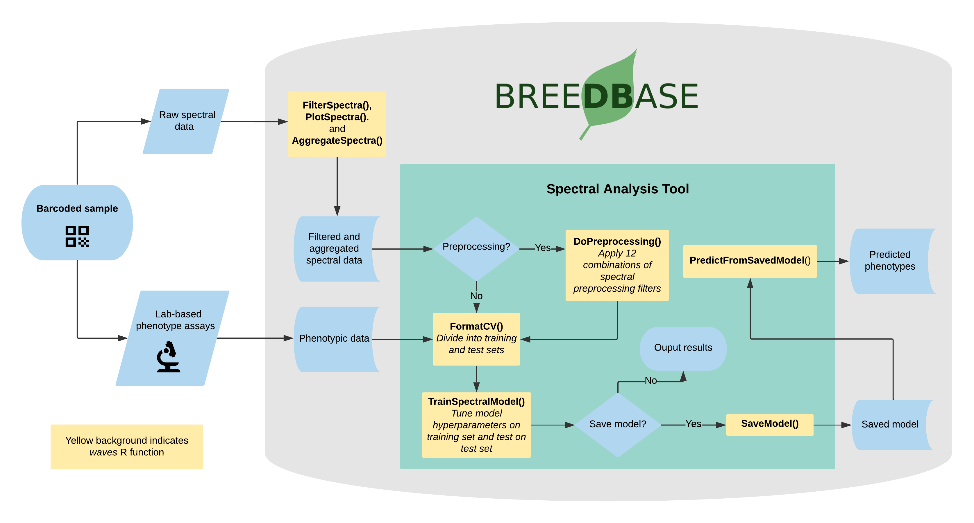 Chapter 25 Data Analysis Tools | User Manual of Breedbase